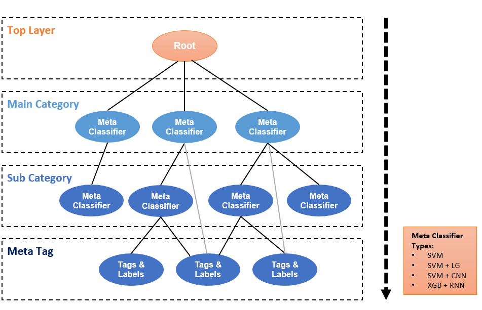 Why TikTok made its user so obsessive? The AI Algorithm that got you ...