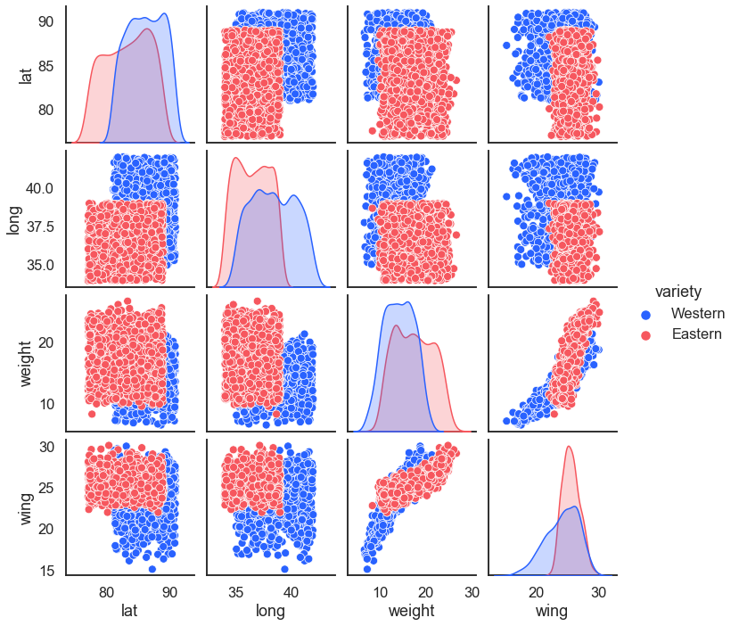 48 Data Visualizations That Load In A Single Line of Code | by Adam ...