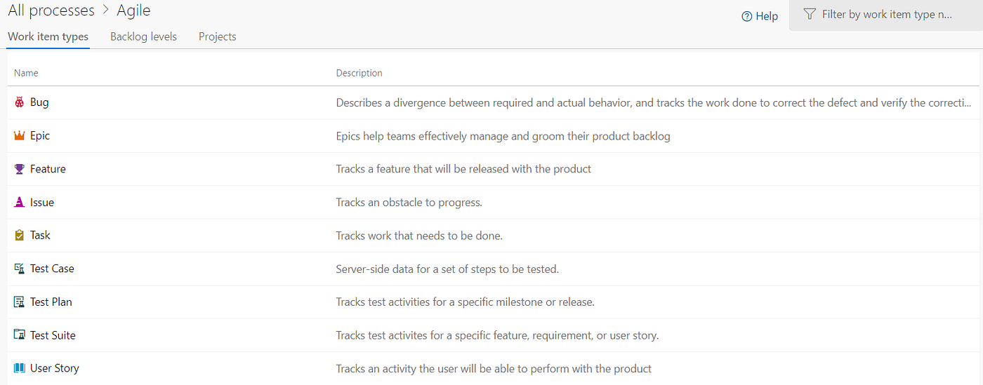 Azure DevOps-My Full Stack Journey | by Balakrishna Ch | Medium