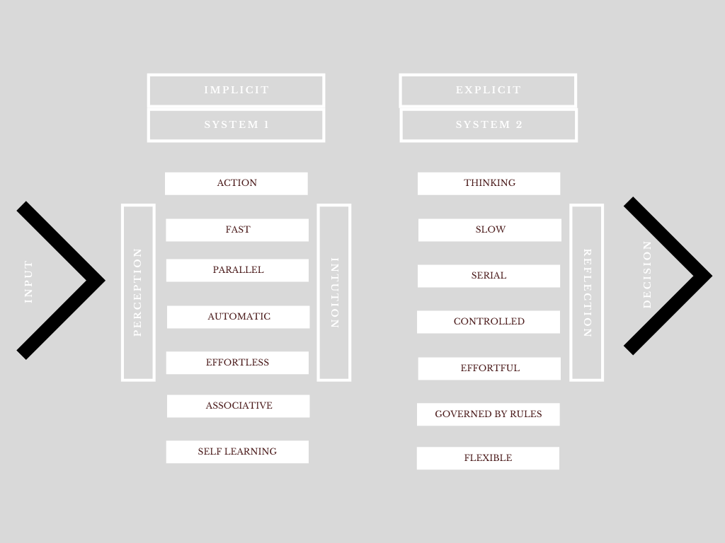 Neuromarketing: Evolve With New Age Disruptive Optimization Techniques ...