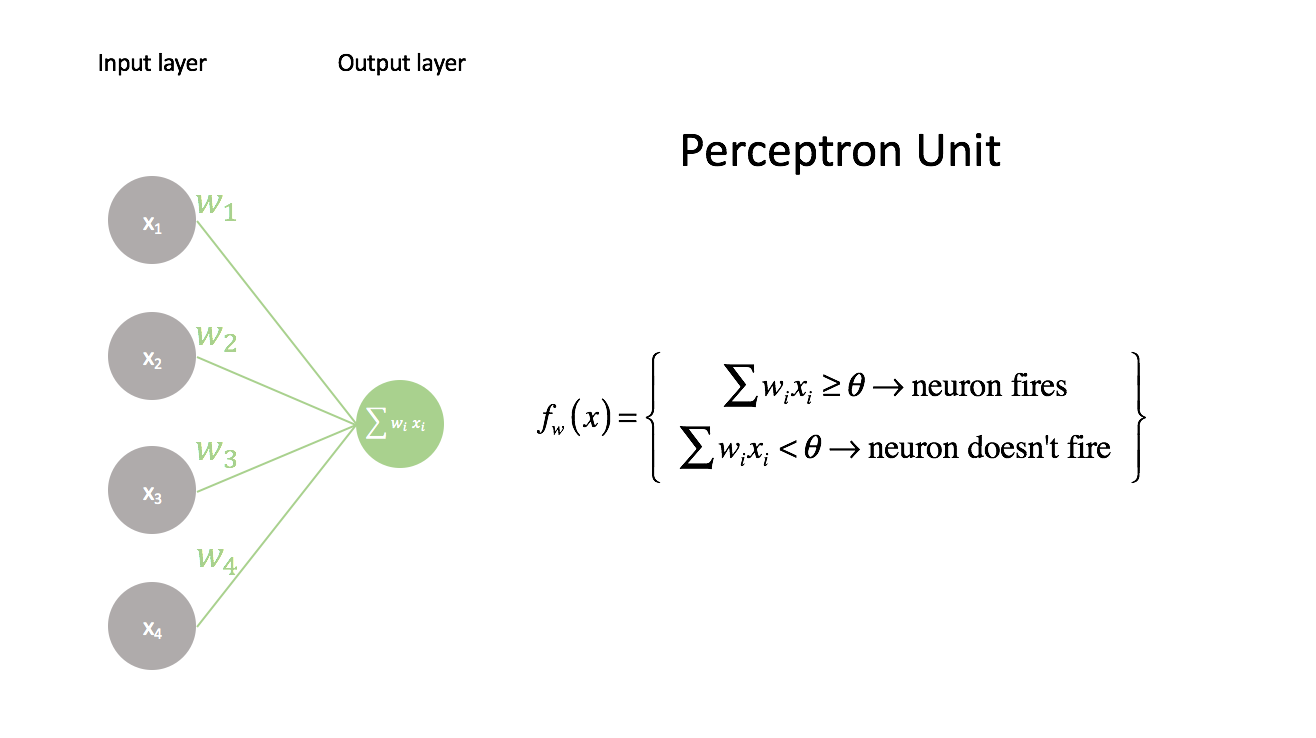 Mathematics and Vectorization behind Neural Network | by Akhilesh Kapse ...