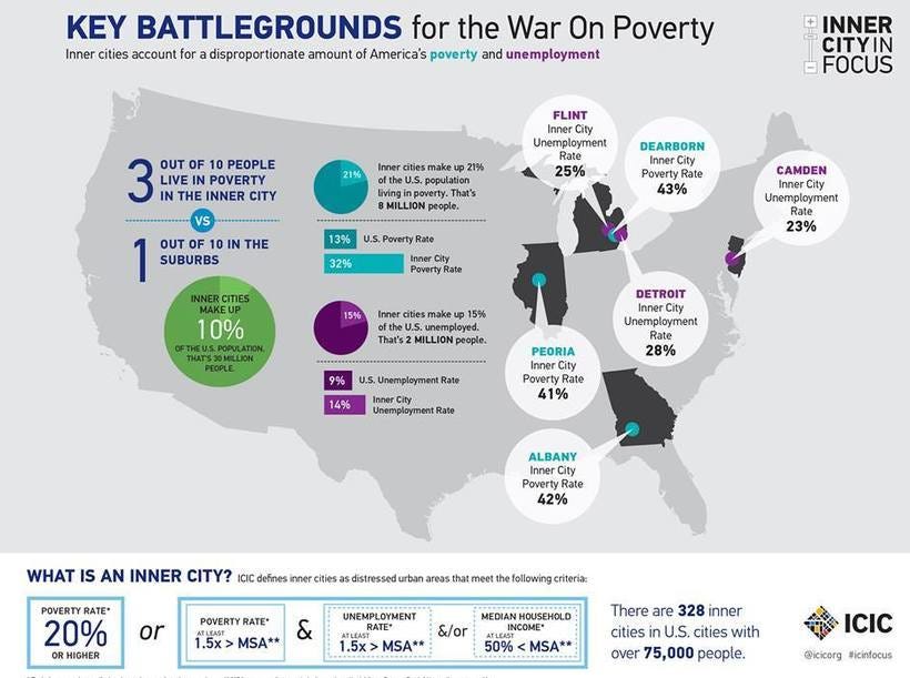 We Can’t Forget America’s Inner Cities | by NYUSPS UrbanLab | Medium