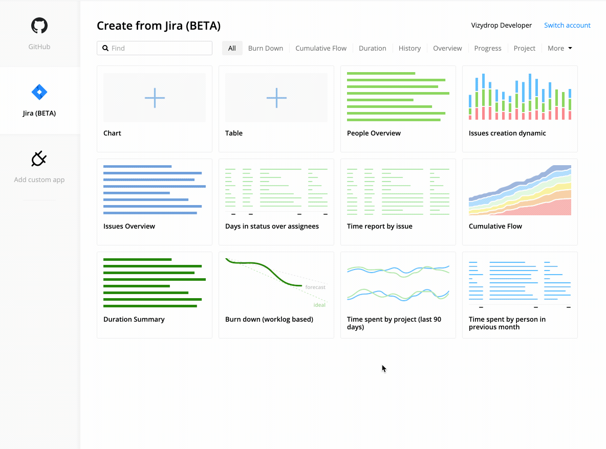 Visualize data from Jira. We added the ability to create charts… | by ...