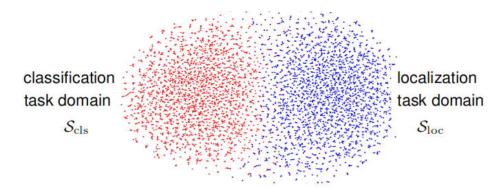[Paper Summary] Towards Adversarially Robust Object Detection | by Daniel Hsu | Medium