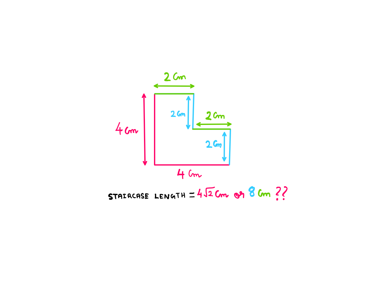 How To Really Eliminate The Staircase Paradox? | by Hemanth | Street ...