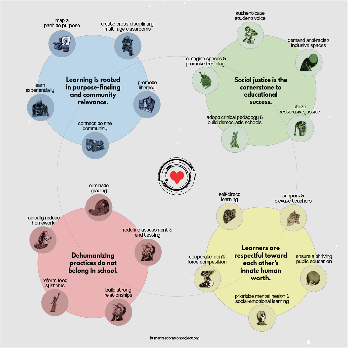 Human Restoration Project Values Statements Update (2022) | by Chris ...