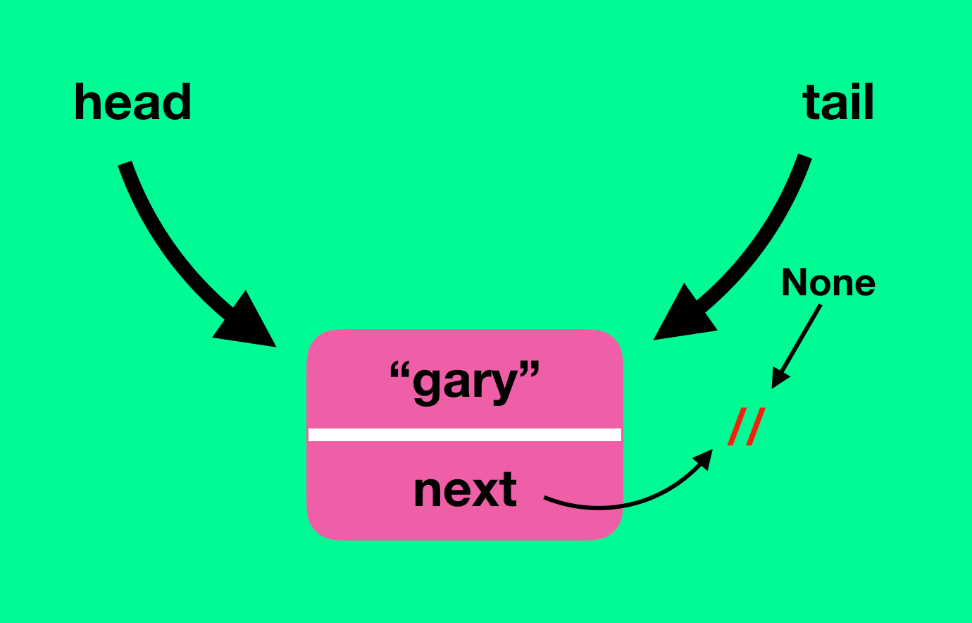 Learning the Linked List Data Structure the fun way | by Erik Batista ...