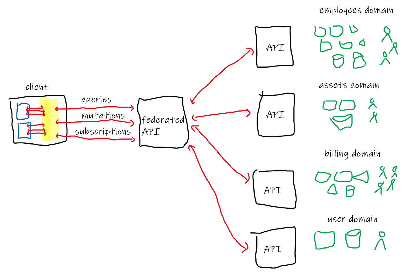 Micro Front-End Architecture at Enterprise Scale (Updated July 2020 ...