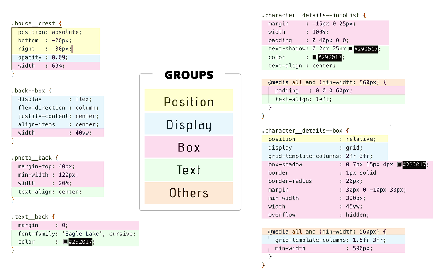 Keeping your CSS code neat and organized | by Anna Branco | Medium
