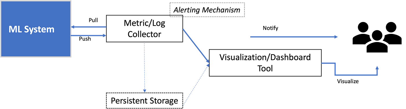 Model Monitoring: A Comprehensive Introduction | by Mo Basirati ...