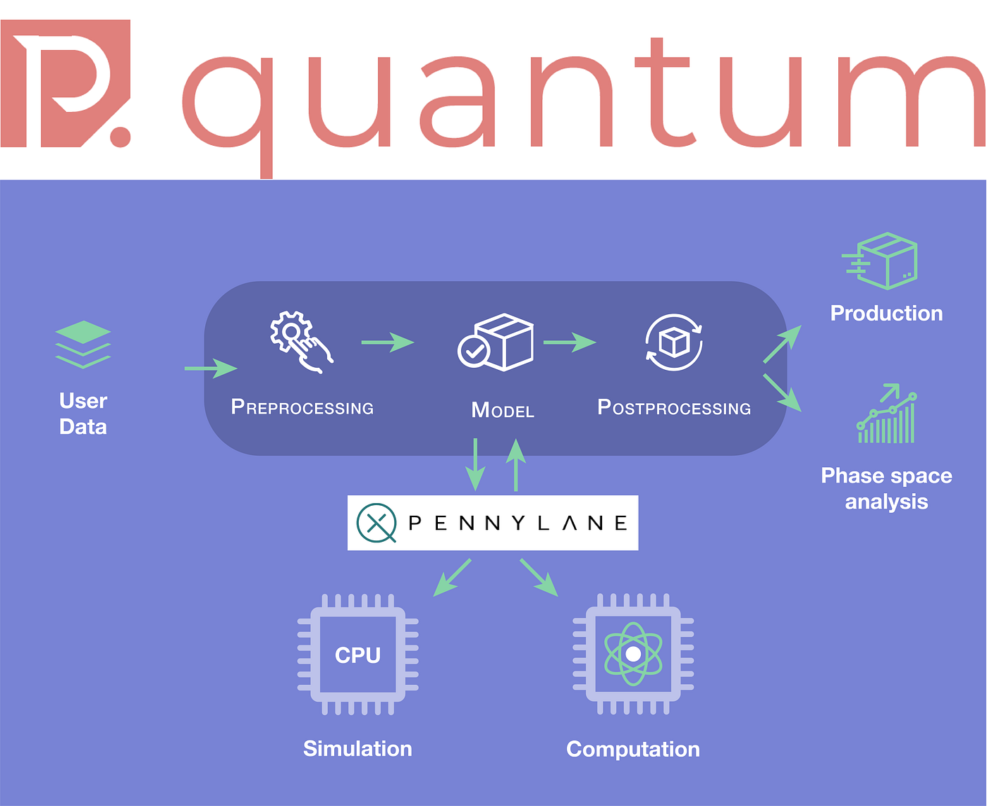Prevision-quantum-nn: Automating Quantum Neural Networks — Part 1/3 | by Edgard Pierre ...