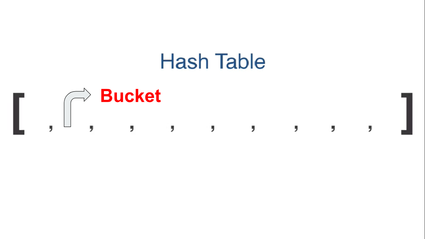 JavaScript Hash Tables. Hash tables are one of many data… | by Senai Ayalew | Medium