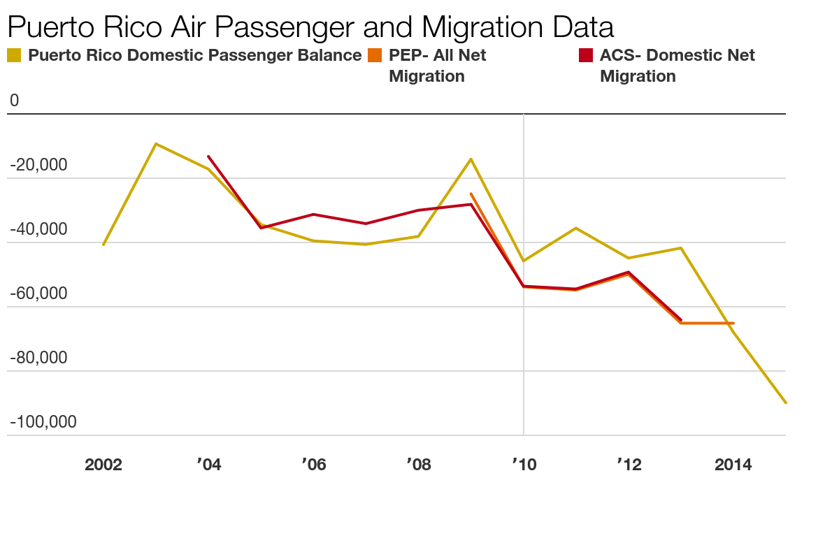 What Airport Traffic Tells Us About Island Migration | by Lyman Stone ...