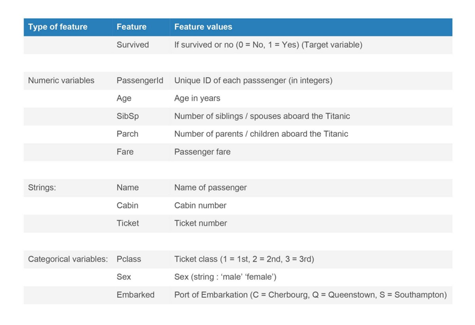 Titanic dataset Analysis (~80% accuracy) | by Aishani Basu | Analytics ...