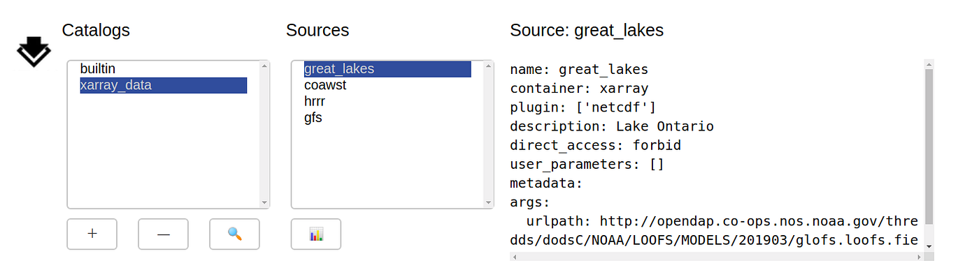 Let’s visualise big gridded data with Intake and XrViz | by Harman Deep Singh | Medium