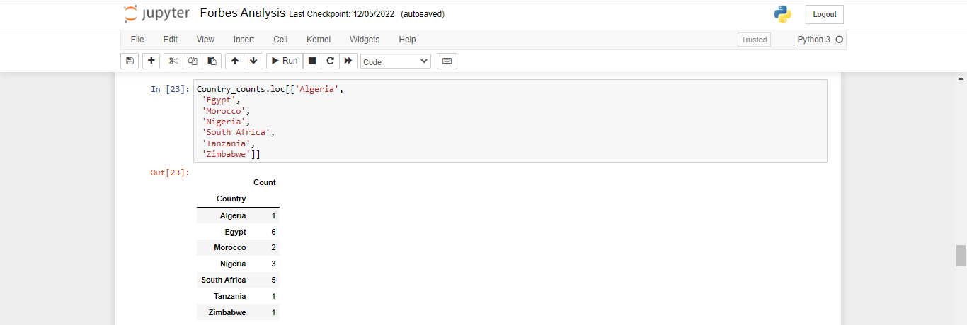 EDA with python using Forbes 2022 Dataset | by Qudirah | Medium