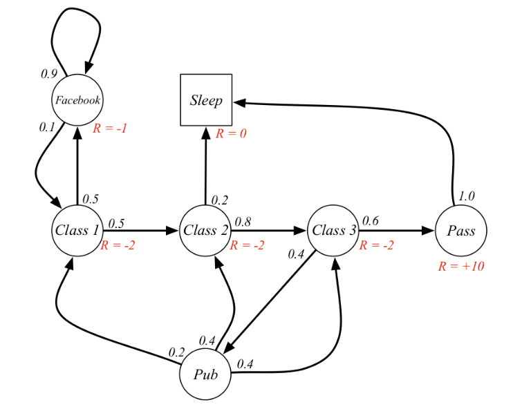 Reinforcement Learning for beginners | Data Science in your pocket