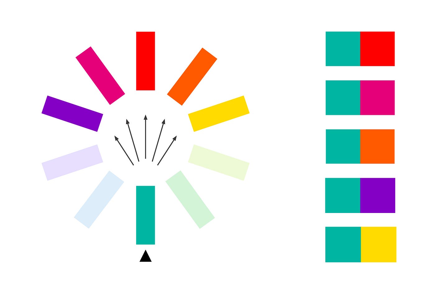 Two-Color Combinations: A Toolkit | by Ruxandra Duru | The Startup | Medium