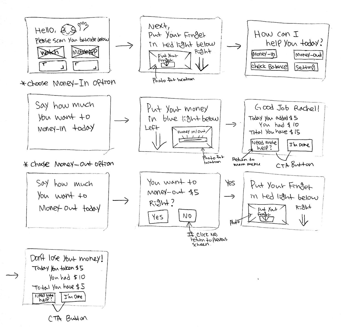 Rapid Design Thinking: ATM for Children | by Rachel Jeon | Medium