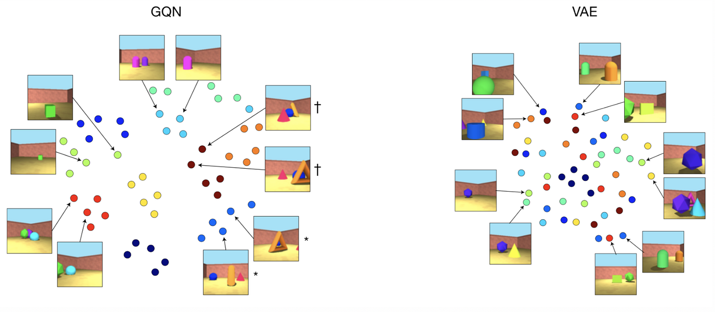 Generative Query Network. Introduction | by Sherwin Chen | The Startup | Medium