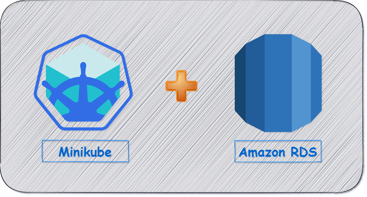 Deployment Of Application On Kubernetesminikube And Awsrds Using Terraform By Suraj Jadhav