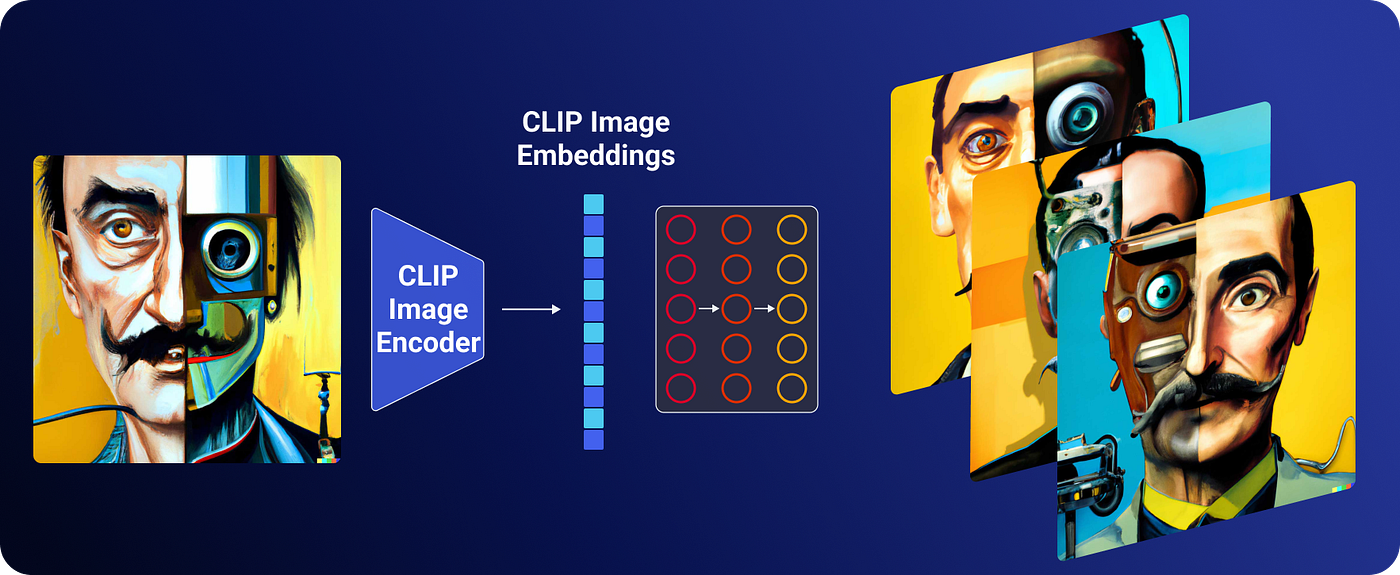 How Does DALL·E 2 Work?. Diffusion, and more diffusion. | by Aditya ...