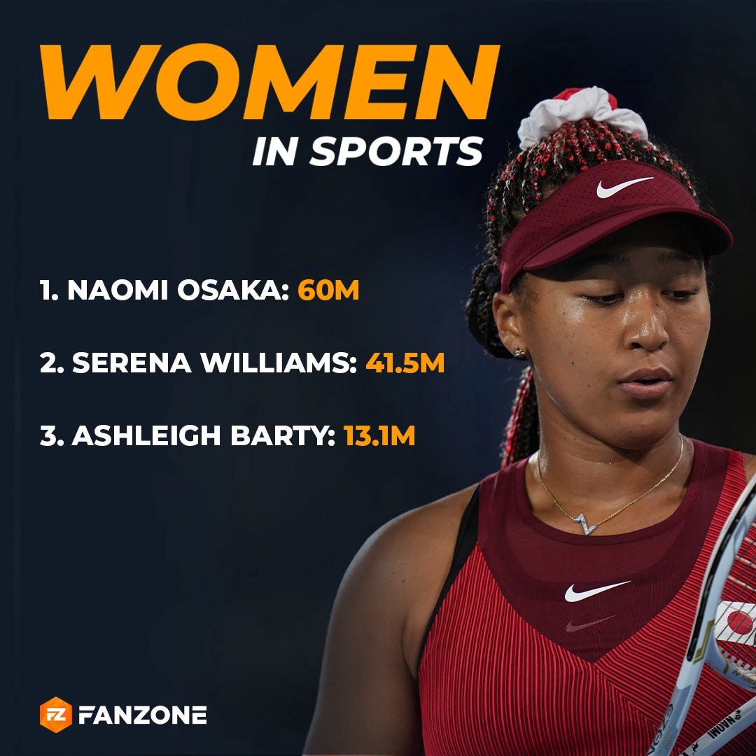 Women in Sports I Sanjana Murali I Fanzone Media | Medium