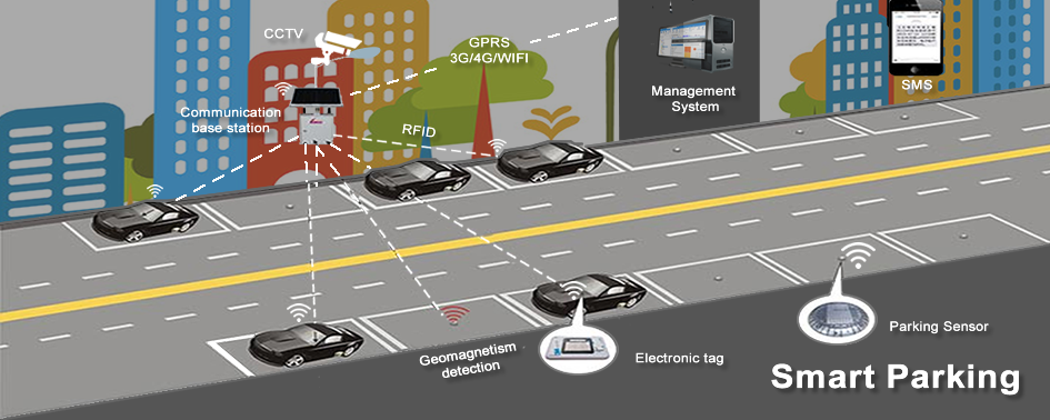 10 Benefits of a Smart Parking Solution | by Neeraj Kumar | Plasma ...