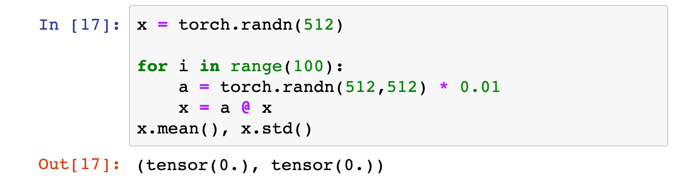 Weight Initialization in Neural Networks: A Journey From the Basics to ...