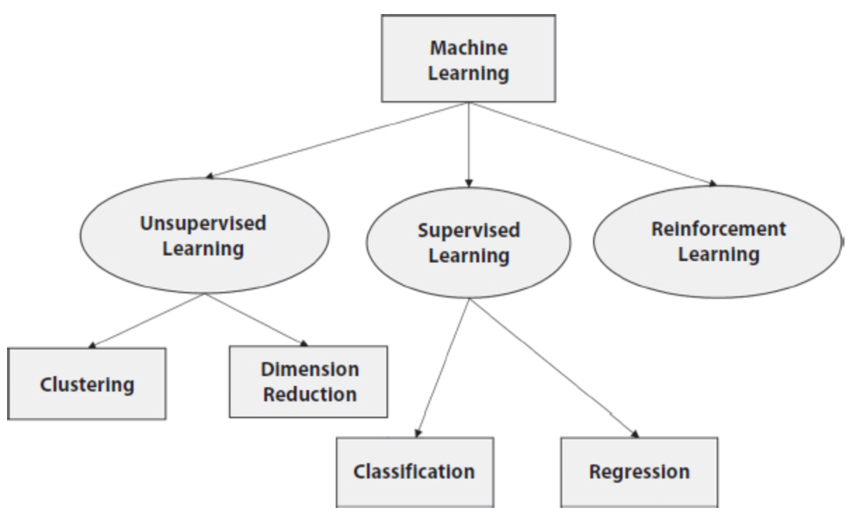 Machine Learning — Data Analysis. Series :1 | by Sunil Kumar | Medium
