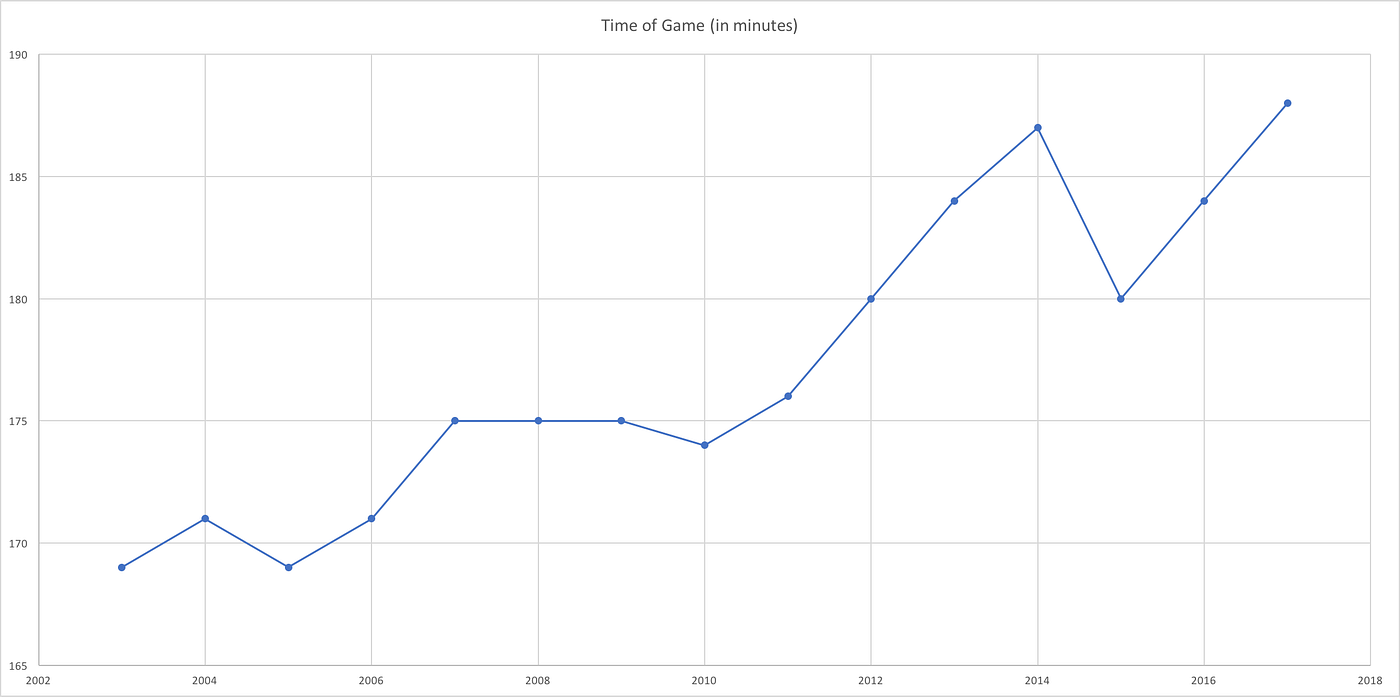 State Your Case: Move Back the Fences | by Matt Hartzell | Medium