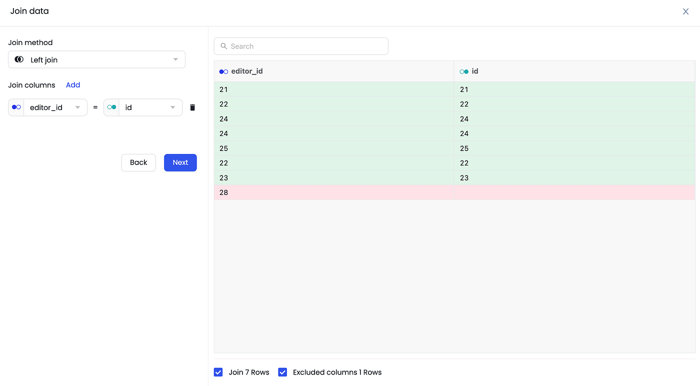 Scratching SQL joins with No Code | by Rand Zhang | Medium