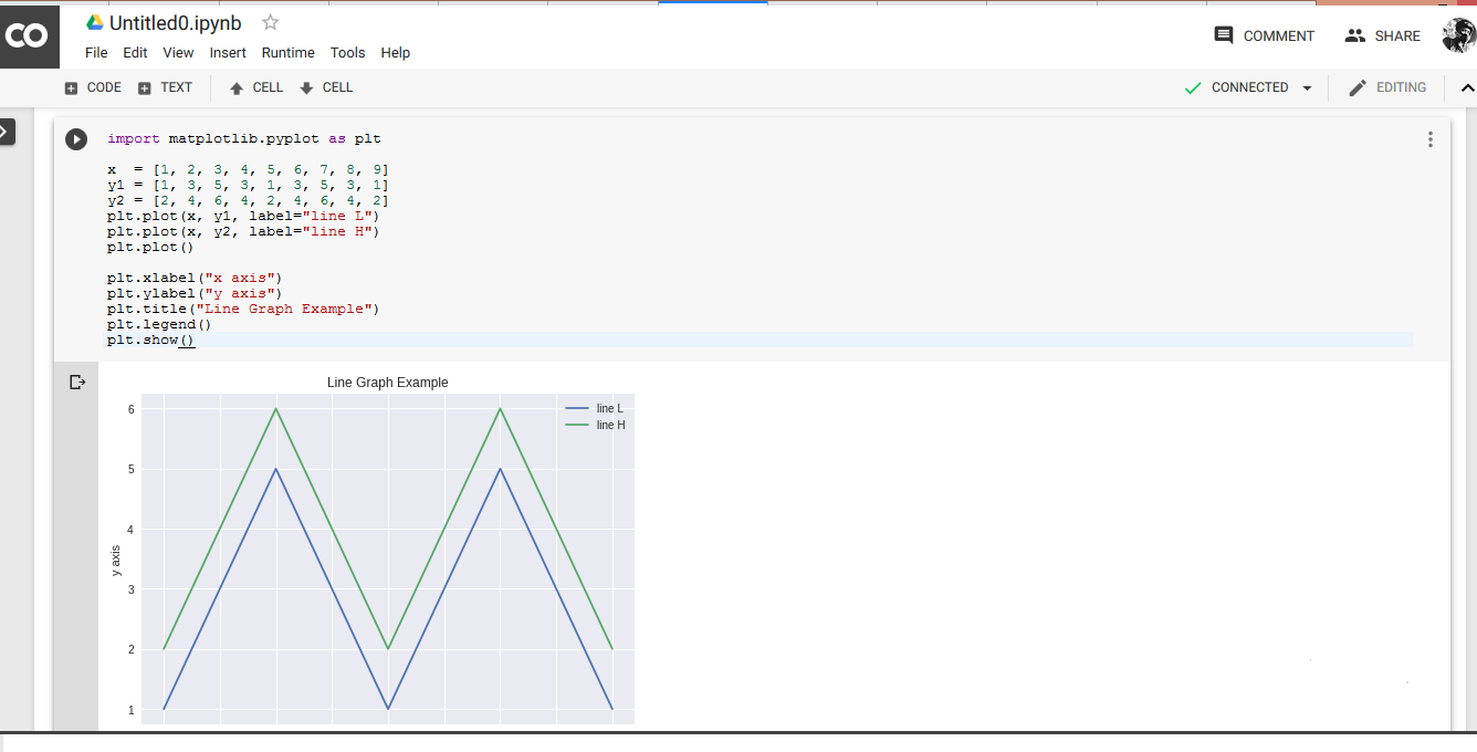 A Beginners Guide for Colaboratory. | by gaurav pandey | Medium