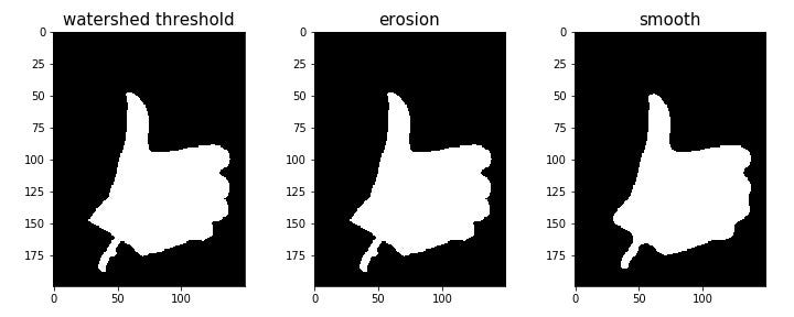Do you have the genetics for the Hitchhiker’s Thumb? | by CSIRO ...