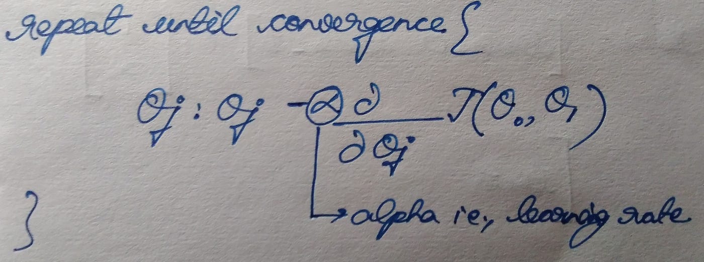 Implementation Of Uni Variate Polynomial Regression In Python Using Gradient Descent