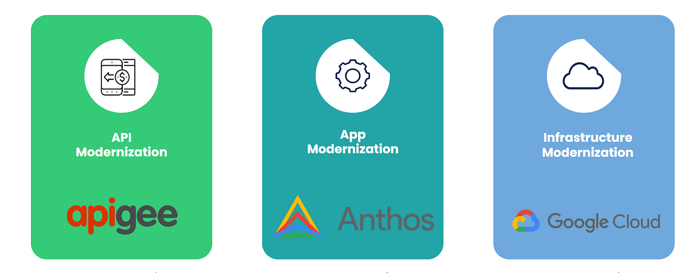 API Modernization using Apigee | Medium