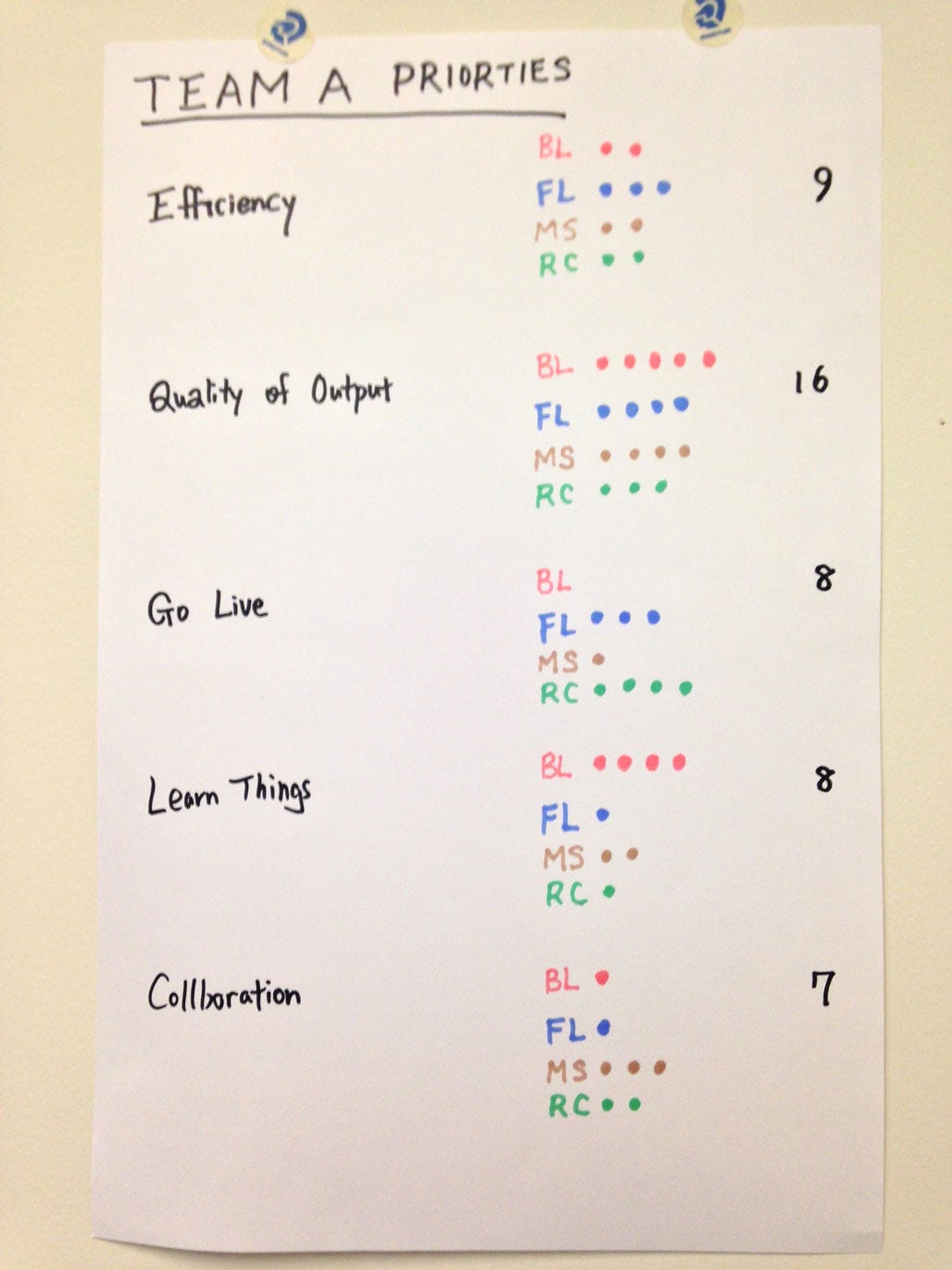 3 Simple Team Building Tools. To get things done, it’s quite often ...