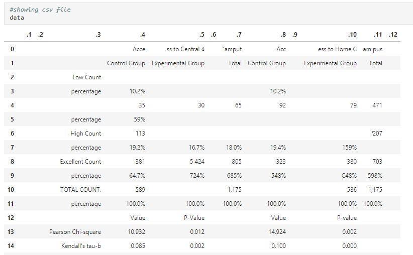 Table detection and Tabular data extraction from Scanned Document Images | by Dipak Kumar Tiwari ...