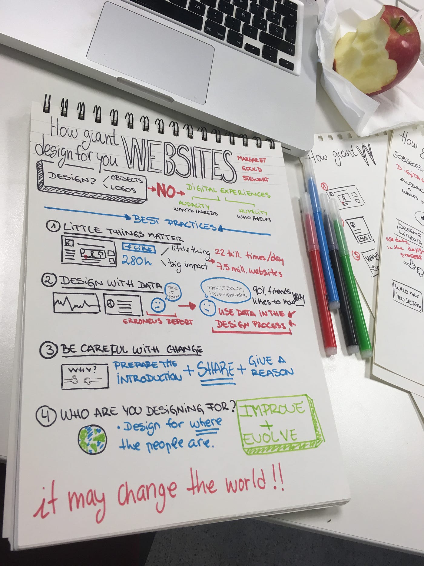 Step 1. Visual Note-Taking . My Sketchnote. | by Cristina Rodríguez ...