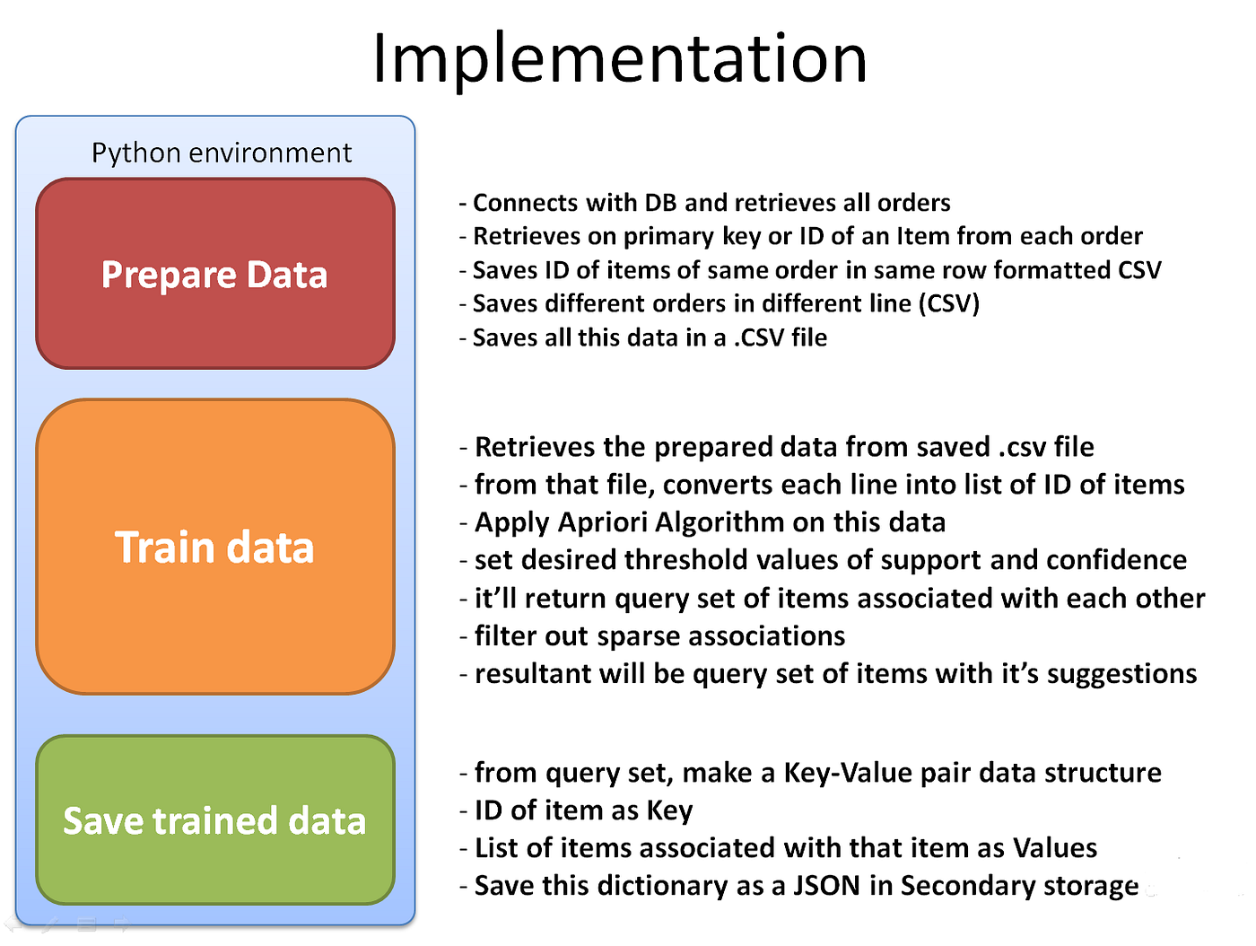 Recommendation System. Code | by Harsh Borse | Analytics Vidhya | Medium