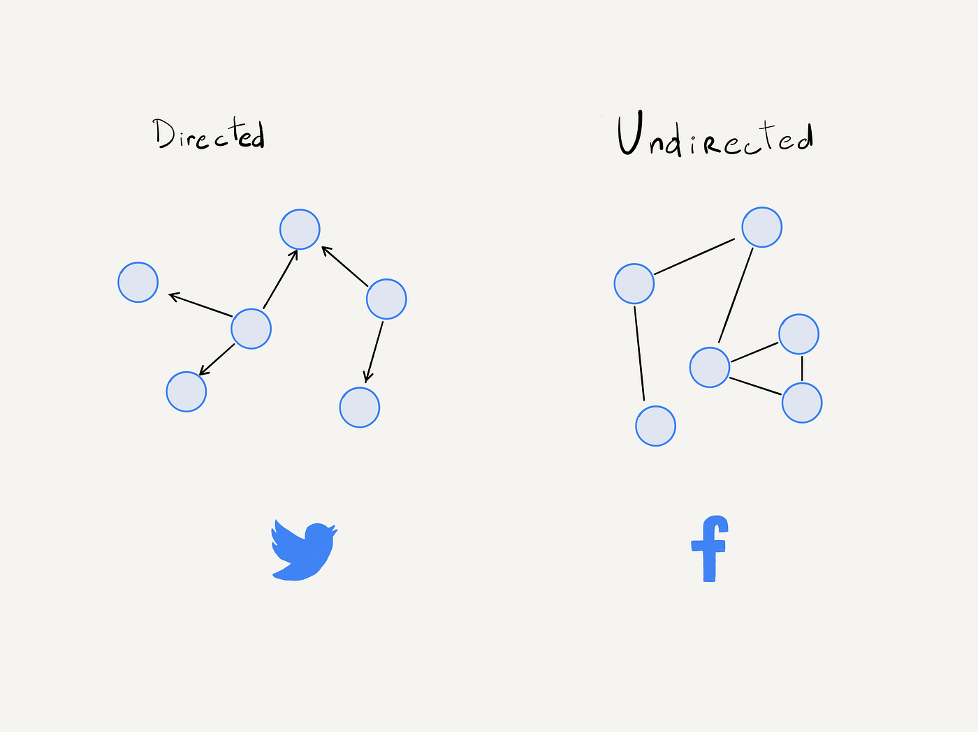 An Overview of Networks. Graphs (Part 2) | by Sergey Piterman | Outco ...