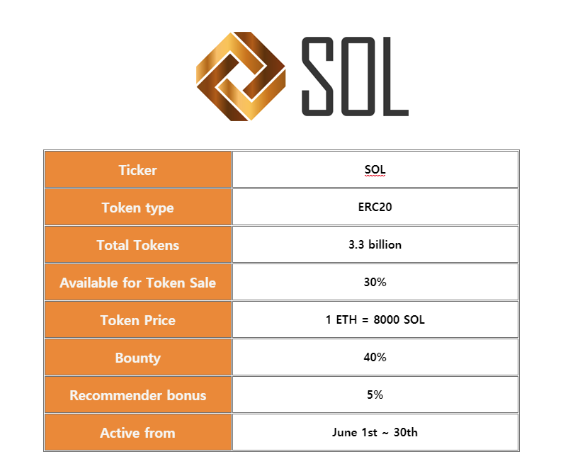 Solbit homepage open on June 1st 2018 ! | by Solbit | Medium