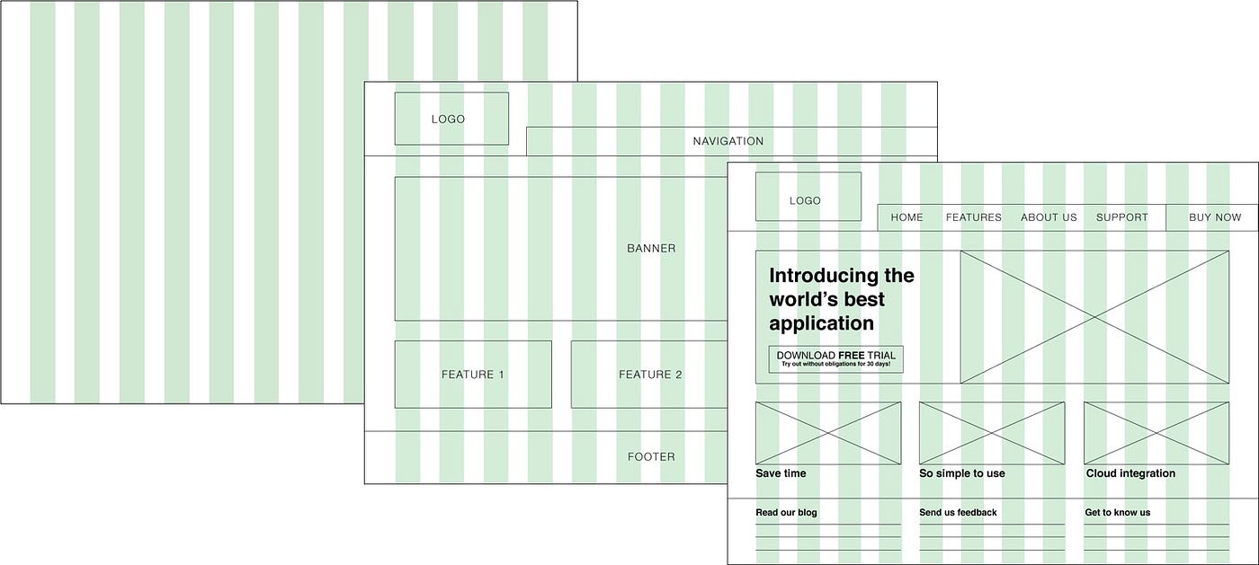 Wireframe, Mockup, Prototype and other stages of designing process | by ...