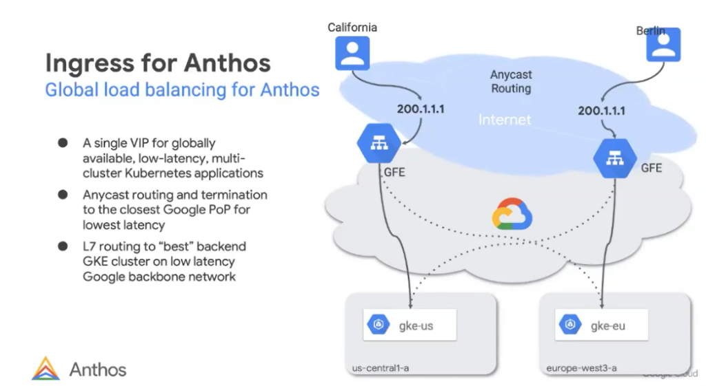 Google Anthos: how it has changed DevOps | by SoftServe | Inside the ...