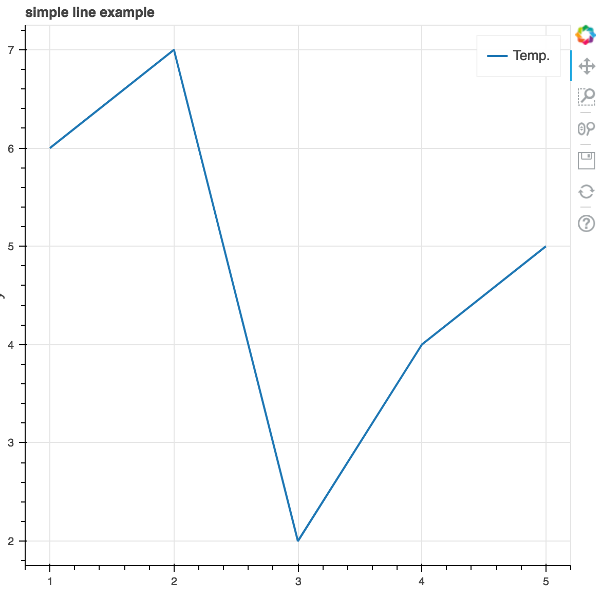A Beginner’s Journey Into Bokeh (Python focus) | by Jonathan Beatty ...