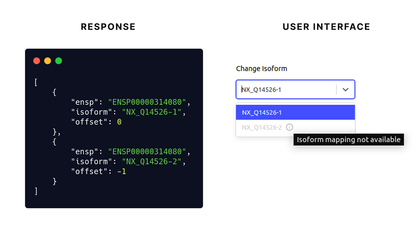 OBF: Development of a user interface for the VEP neXtProt plugin | by ...