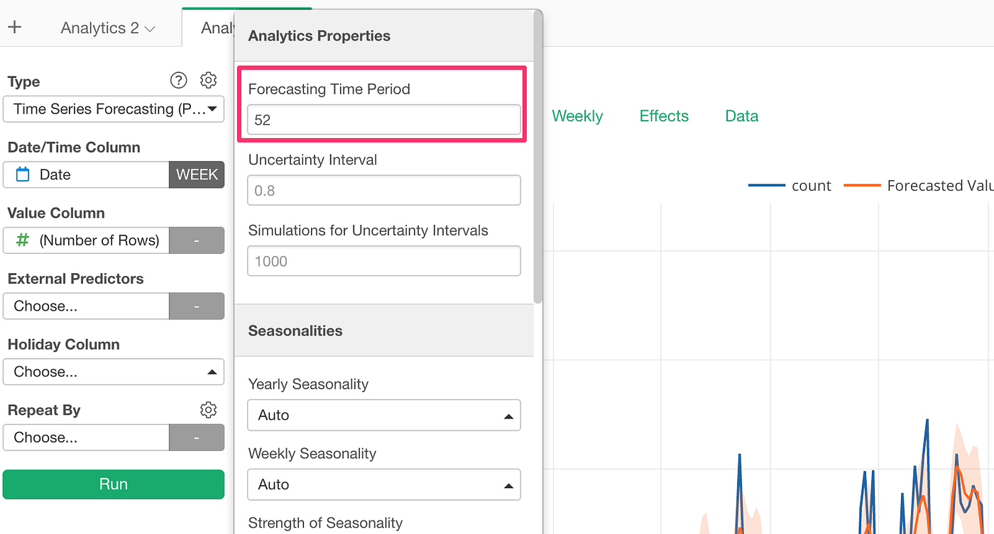 A Gentle Introduction to Backtesting for Evaluating the Prophet ...