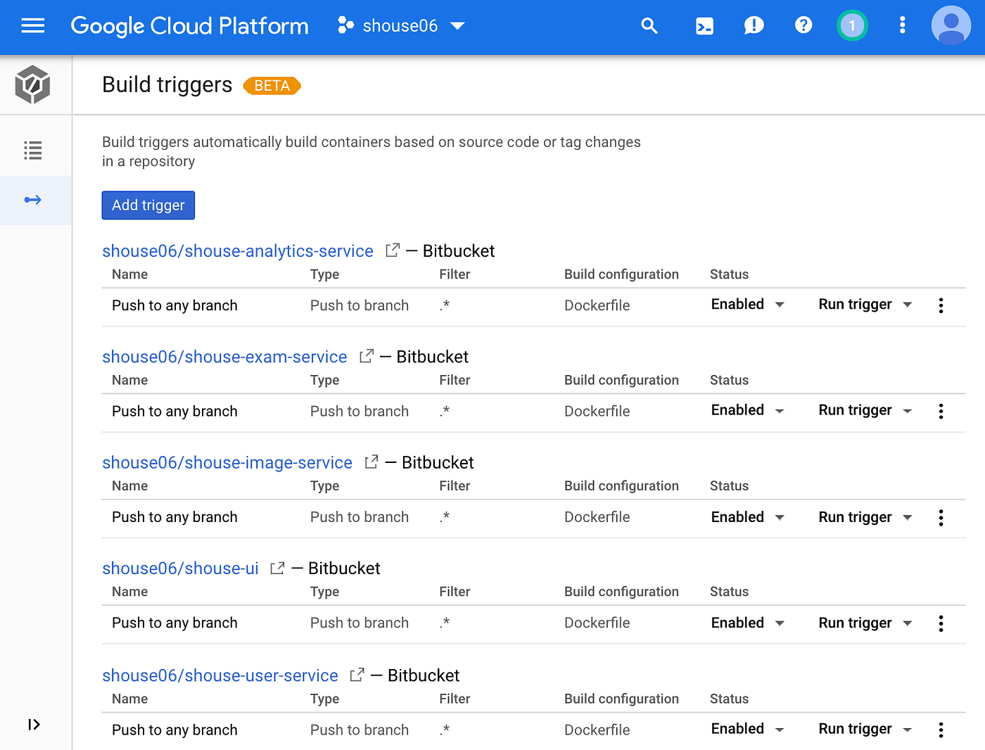 Microservices & DevOps Experience in the Google Cloud Platform | by ...
