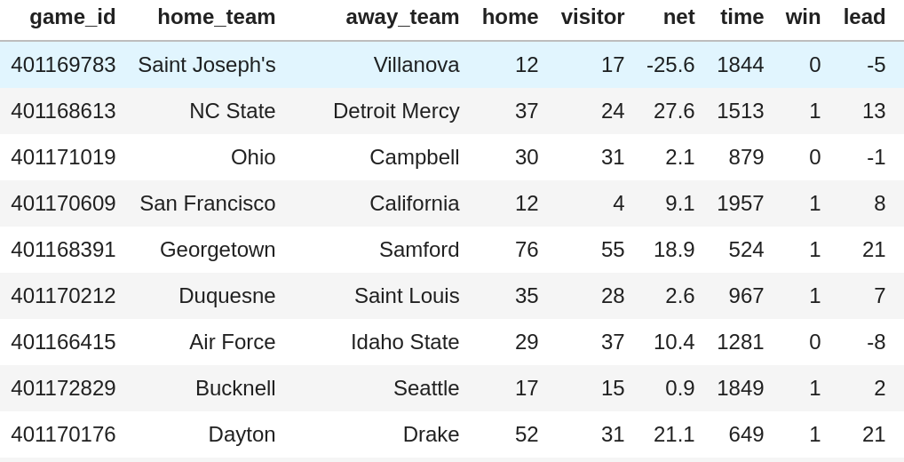A Simple Neural Network for In-Game Win Probability Modeling of NCAA ...