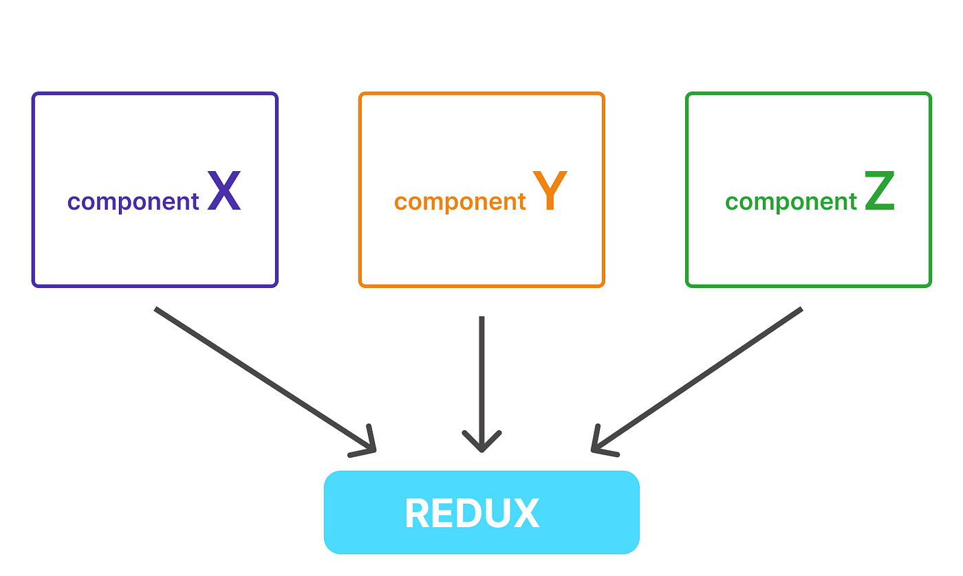 Higher Order Components Nedir? (HOC) | by Muhammed Deniz | Medium